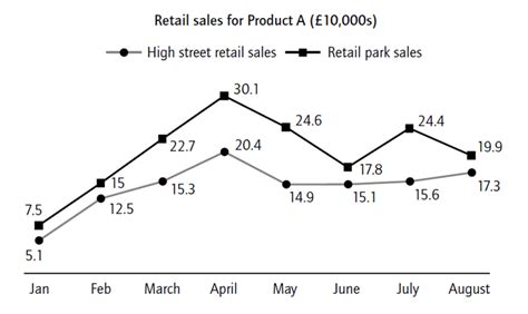 Numerical Reasoning Tests Guidelines And Practice Examples Mconsultingprep