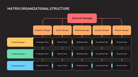 Matrix Org Chart Templates For PowerPoint And Google Slides SlideKit