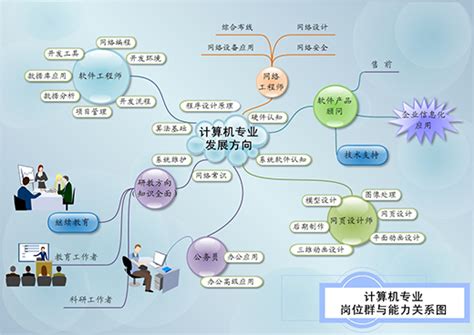 计算机应用技术