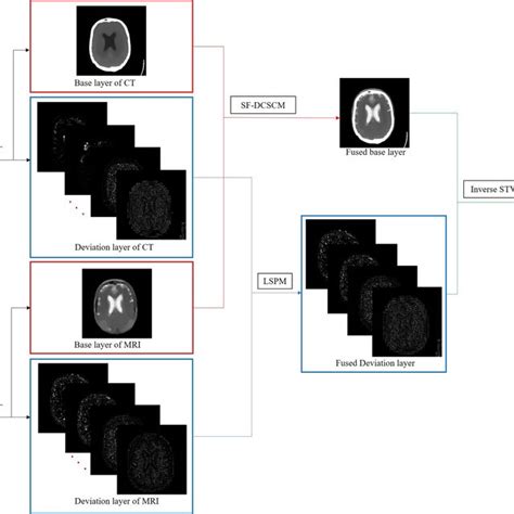 Schematic Diagram Of The Proposed Image Fusion Framework [color Figure Download Scientific