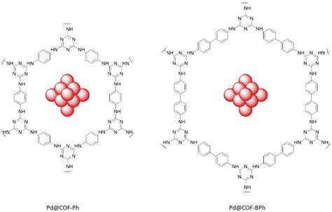 Covalent Organic Framework Supported Palladium Catalysts Journal Of