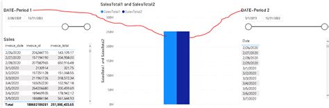 Solved I Need Two Independent Date Slicers To Show Two Di Microsoft Fabric Community