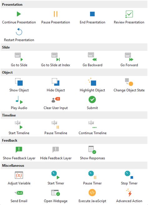 Work With Advanced Action In Activepresenter 8 Atomi Systems Inc