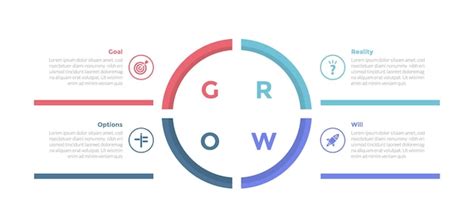 Grow 코칭 모델 인포그래픽 템플릿 다이어그램 그라운 서클을 중심으로 슬라이드 프레젠테이션을 위한 4점 단계 디자인 프리미엄 벡터
