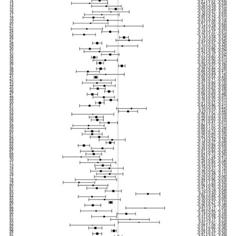 Average Asymmetry Pattern In Surface Area Positive Asymmetry Left