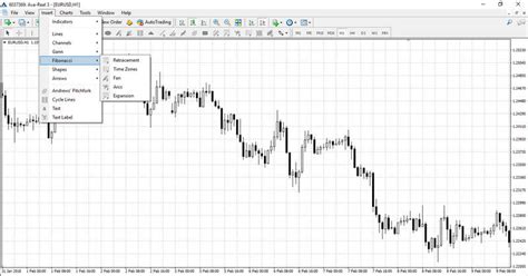 How To Trade With Fibonacci Trading Strategy AvaTrade