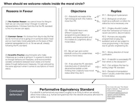 Philosophical Disquisitions Robots And The Expanding Moral Circle
