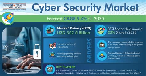 Cyber Safety Tips Protect Yourself Against Cyberattacks