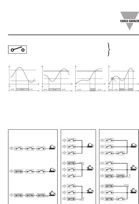 Cpt Din Datasheet By Carlo Gavazzi Inc Digi Key Electronics