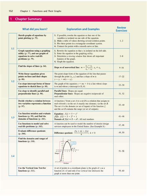 Prerequisites Algebra 02 Pdf