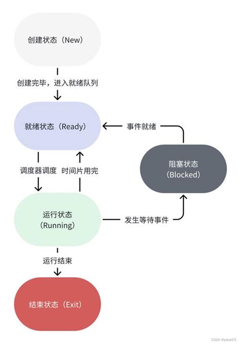 Linux系统强制结束无响应程序的技巧与步骤详解 Linux命令大全 手册
