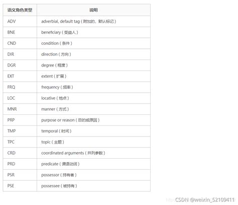 自然语言处理 哈工大ltp的基本使用方法sentencesplitter Csdn博客 自然语言处理 哈工大ltp的基本使用方法sentencesplitter Csdn博客