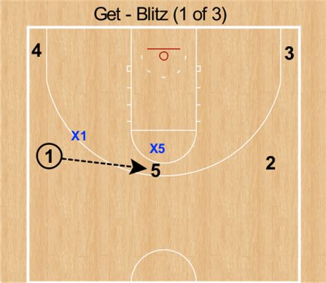Get Action Explained — Hooper University