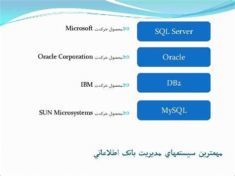 Data Base Hdbms Hierarchical Data Base Management System