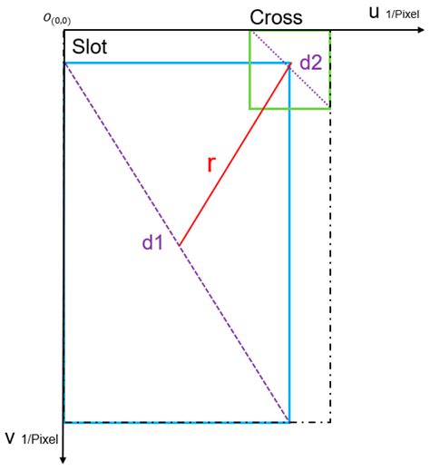 Autonomous Parking Space Detection For Electric Vehicles Based On Improved Yolov5 Obb Algorithm