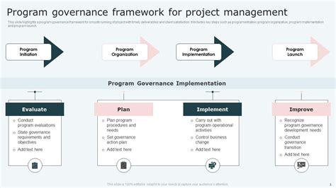 Program Framework Powerpoint Ppt Template Bundles Ppt Sample