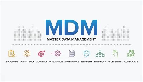 A Gala Of Mdm And Data Governance Use Cases Building Responsible Ai