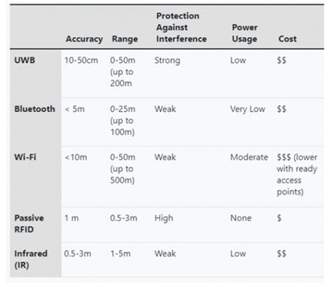 Rtls Reshaping Post Pandemic Manufacturing Metrology And Quality News Online Magazine