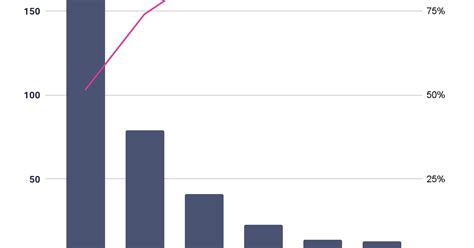 Ai Based Wafer Defect Inspection An Accuracy And… Robovision