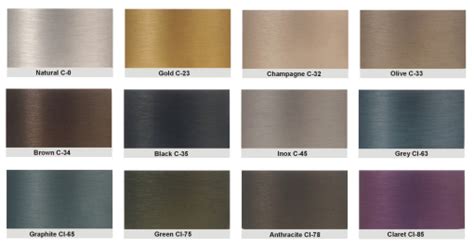 Couleur Anodisé Resine De Protection Pour Peinture