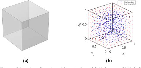 Figure 1 From A Novel Spatialtemporal Radial Trefftz Collocation Method For 3d Transient Wave