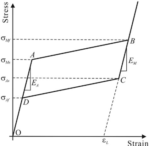 Figure 2 From Self Centering Links Using Post Tensioned Composite