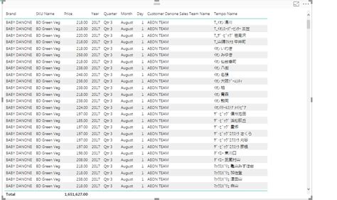 solved how to use box and whisker chart by maq software microsoft
