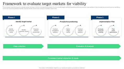 Target Marketing Strategies Framework To Evaluate Target Markets For