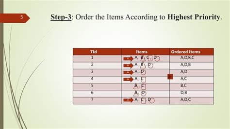 Data Mining Fp Growth Algorithm Pptx Technology And Computing
