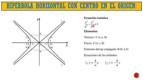 Ecuacion De La Hiperbola Con Centro En El Origen Rowrich