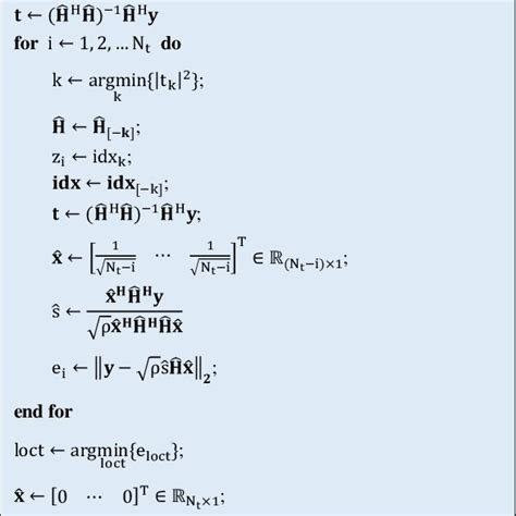 iterative validation method download scientific diagram