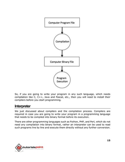 Computer Programming Tutorial Pdf