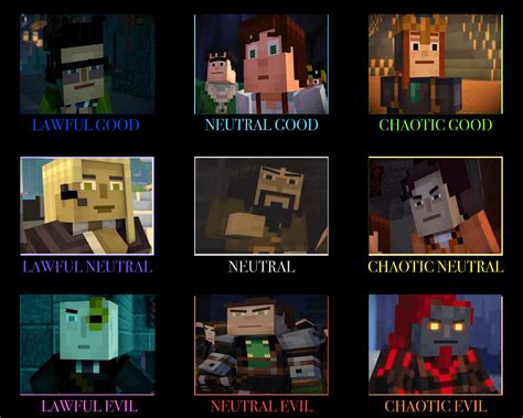 My First Attempt At A Moral Alignment Chart Minecraft Storymode