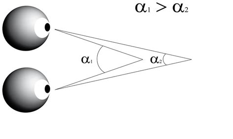 Schematic Explanation Of The Angle Of Eye Vergence The Eyes Focus On A Download Scientific