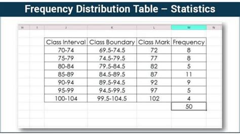 Frequency Distribution Of Data Pptx