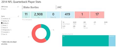 Powerbi Fantasy Football Player Stats Dashboards For Download Data