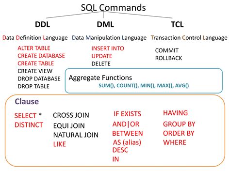 Introduction To Mysql Commands And Examples Ppt