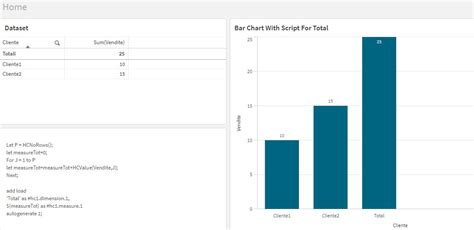 Qlik Qliksense Chart Script Data Marco Giannuzzi