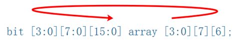 Verilog语法笔记verilog高低位对调 Csdn博客