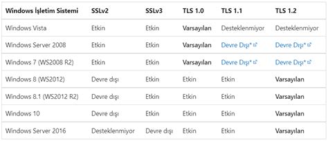 Fortigate Port Forwarding Configuration By Mehmet Sungur Medium