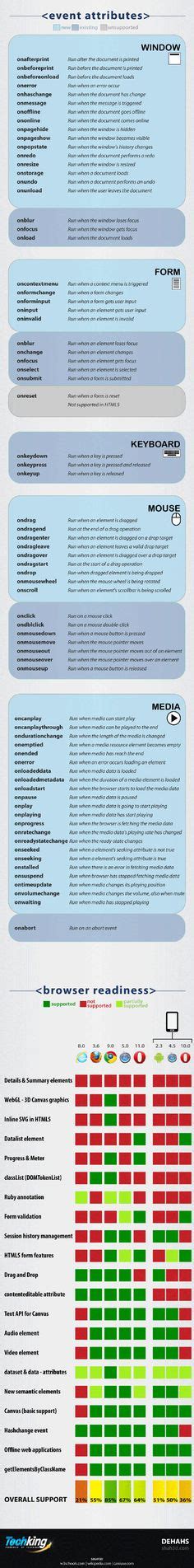 Discover 9 Html Cheat Sheet And Web Development Design Ideas Cheat