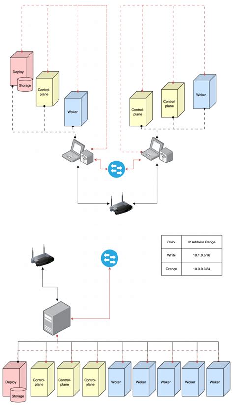 Kubernetes 따라잡기 테스트 환경 만들기feat Playce Kube 오픈소스컨설팅 테크블로그