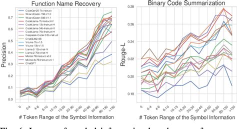 Figure 6 From How Far Have We Gone In Binary Code Understanding Using