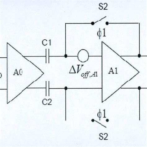 Architecture Of The Column Level Comparator Download Scientific Diagram
