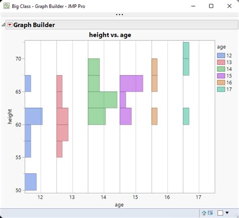 Side By Side Distribution Plots For Tall Table Page 2 Jmp User Community