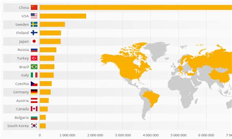 Which Country Produces The Most Wrapping Paper Helgi Library