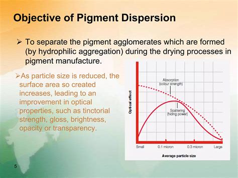 Functions Of Dispersing Additives In Ink PPTX