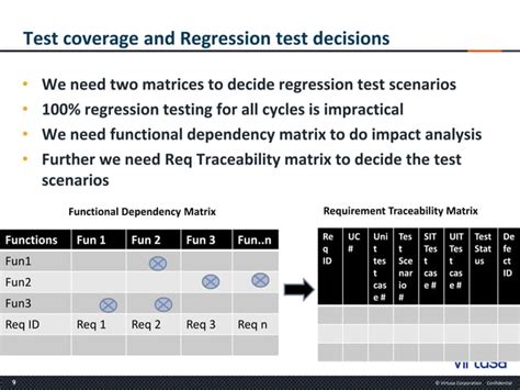 Importance Of Test Coverage Pptx