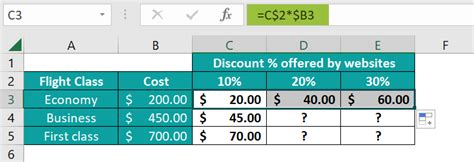 Symbol In Excel Definition Examples How To Use For Cell Reference