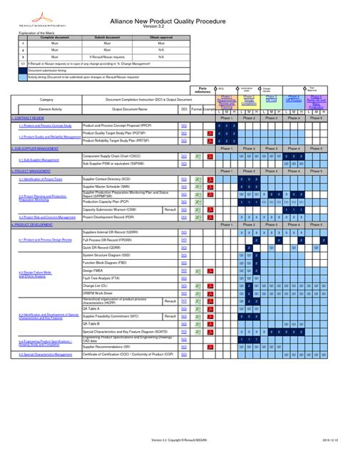 Renault Nissan Anpqp Guidelines V32 Pdf